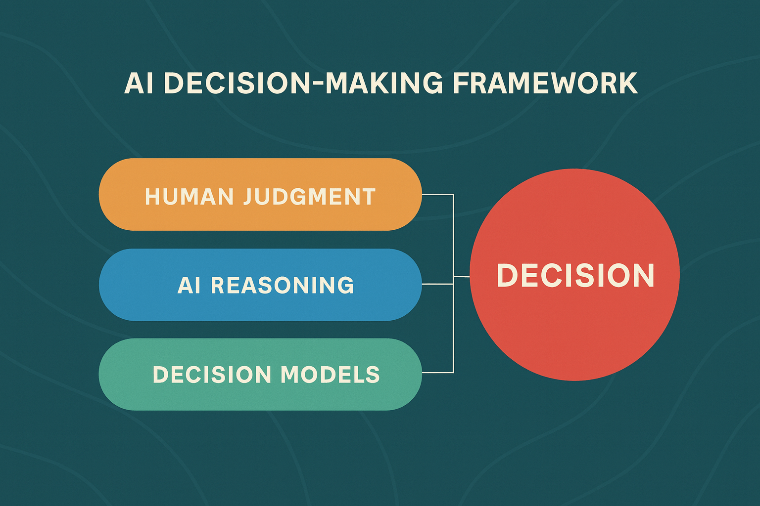 The Moment of Commitment: A Technical Reframe for AI-Enabled Decision ...